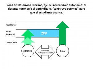 La caja registradora – ZDP