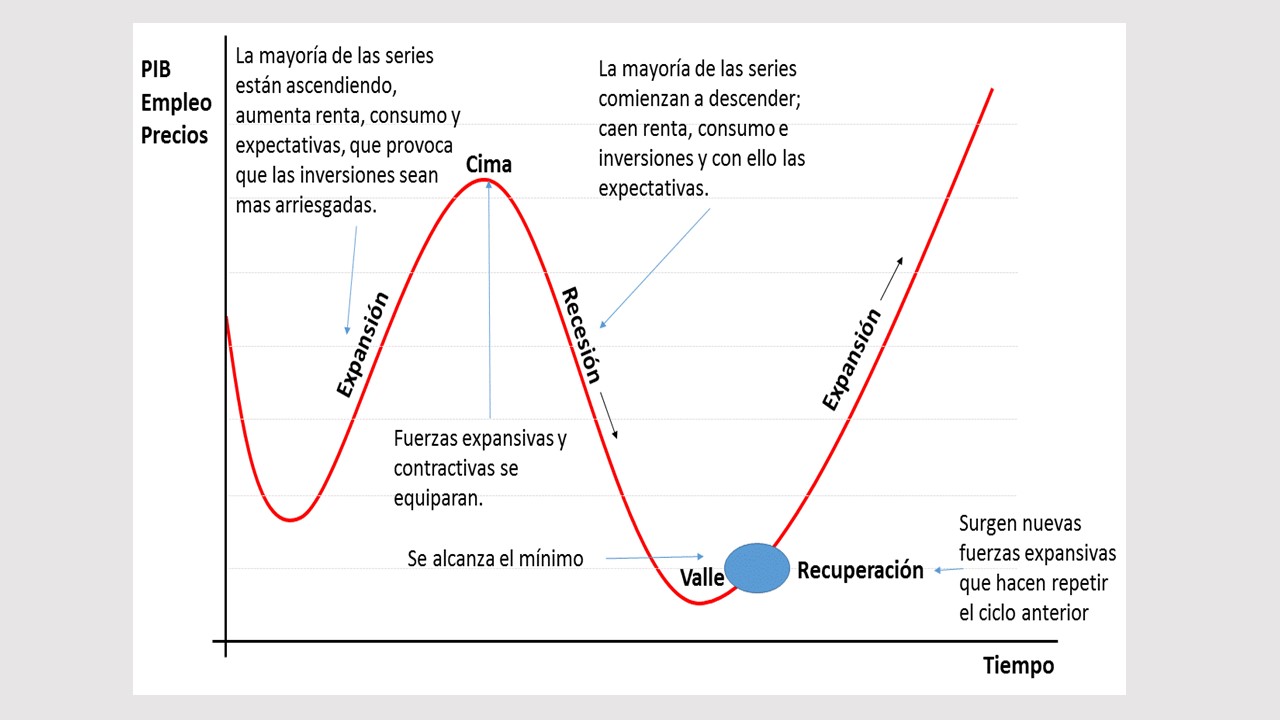 Que Es El Ciclo Economico Ipc Images